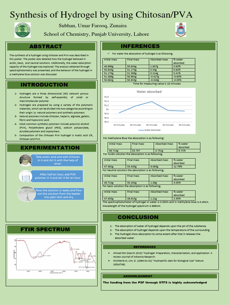 Final Poster To Be Emailed - Removed by Subhan Ali | PDF | Polymers ...