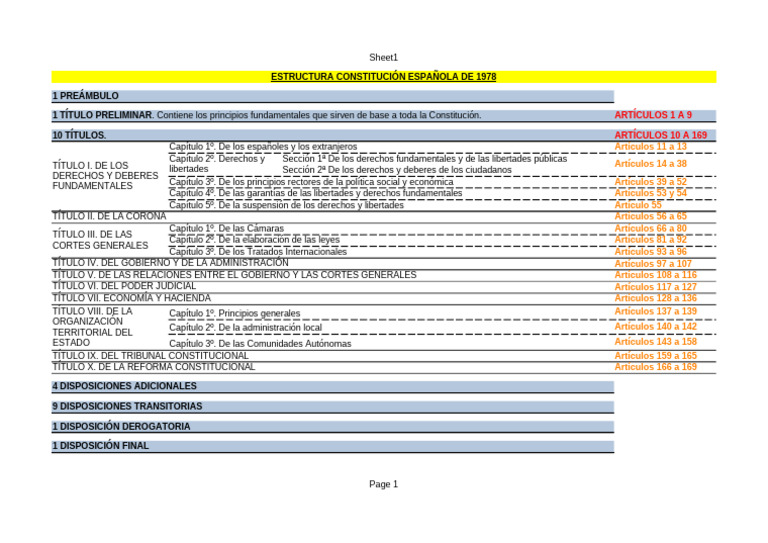 Estructura Constitución Española De 1978 Pdf Fuentes Del Derecho