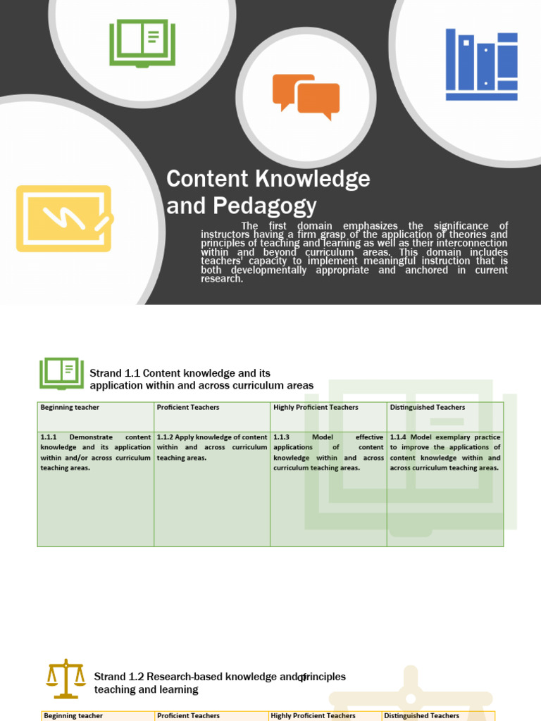 Content Knowledge and Pedagogy | PDF | Educational Technology | Teachers