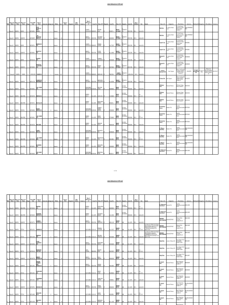 VVIP School Visit List Kamrup M | PDF