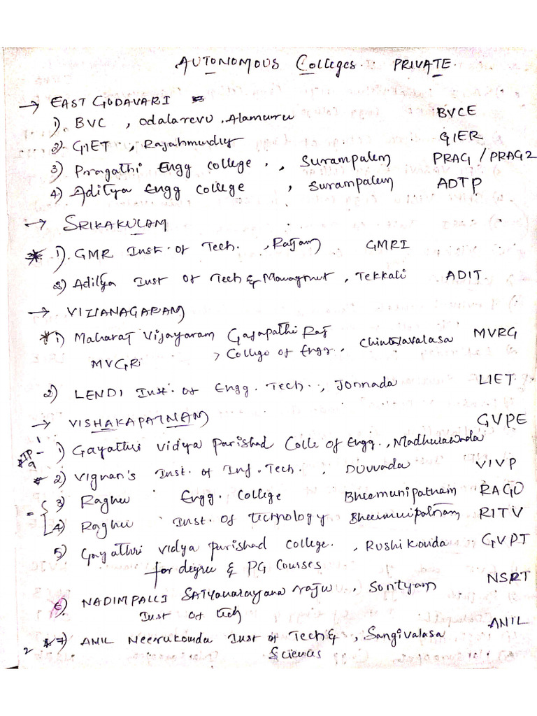Autonomous and Govt CLG List | PDF