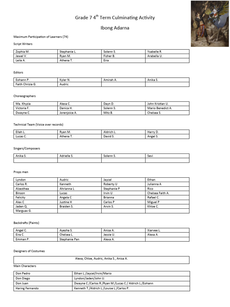 Grade 7 4th Term Culminating Activity | PDF | Literary Motifs | Birds