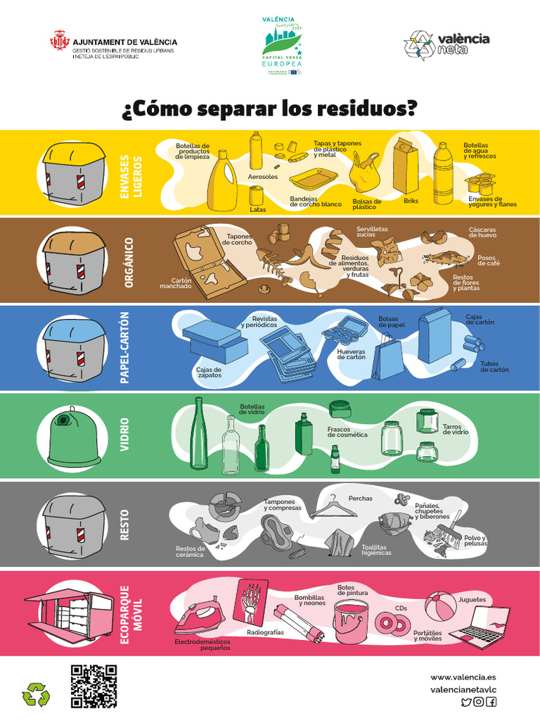 2023-carta-asi-se-recicla-CAS | Descargar gratis PDF | Botella | Materiales
