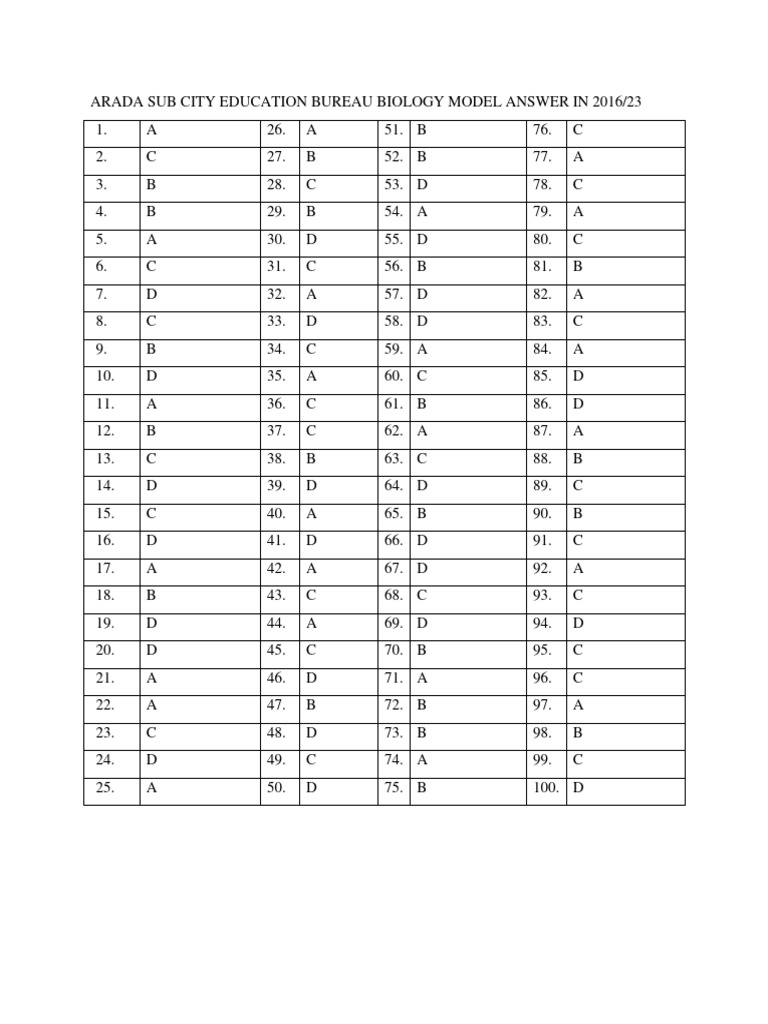 2016/23 Biology Model Answers | PDF