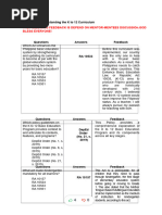 K to 12 Curriculum Insights & FAQs | PDF | Learning | Curriculum