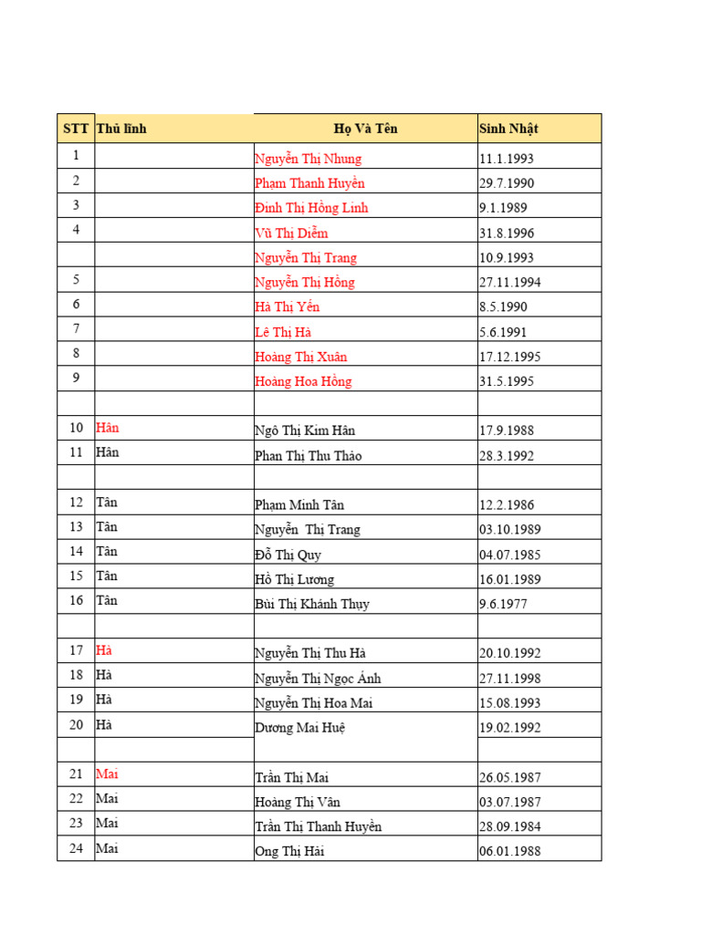 danh sách hệ thống team Nhung bản gần nhất | PDF