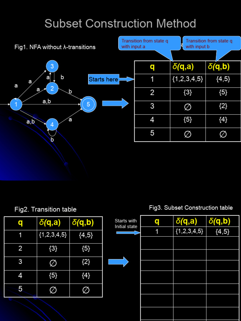 Nfa To Dfa | PDF | Teaching Methods & Materials