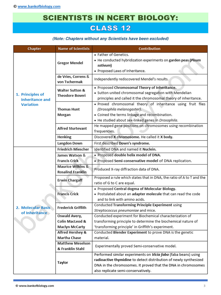 Scientists in Ncert Biology - Class 12 | PDF | Dna | Molecular Genetics
