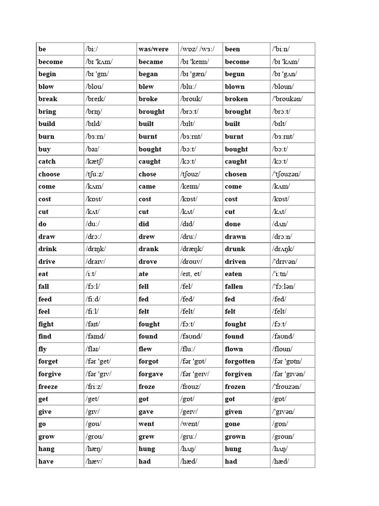 Irregular Verbs | PDF