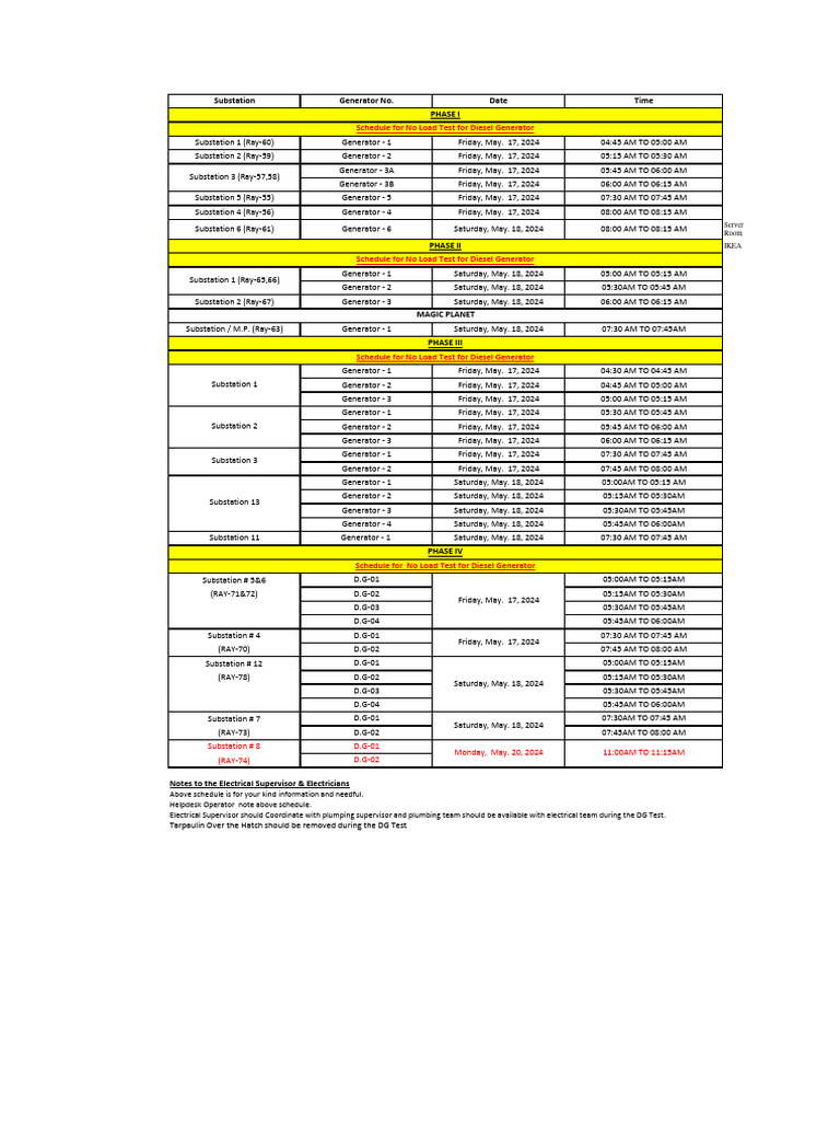 Diesel Generator Test Schedule 2024 | PDF | Electric Power | Power ...