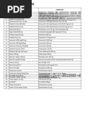 Mankind Pharma Products List PDF | PDF | Pharmacology | Drugs