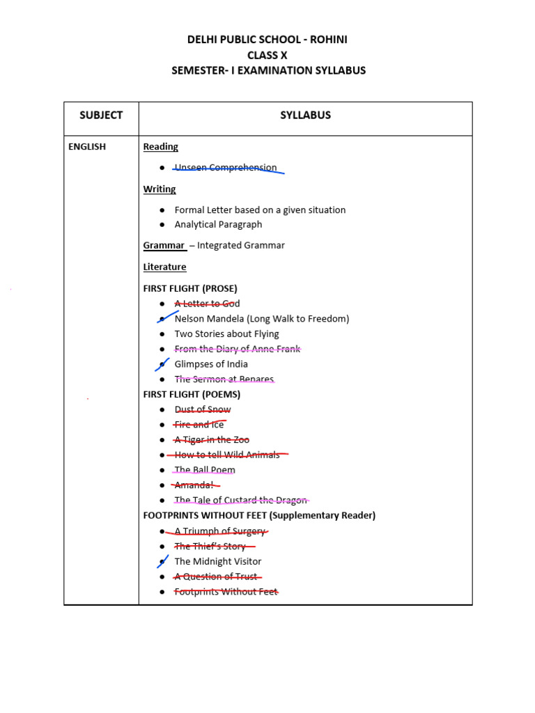 20230803124252sem 1 Syllabus 2023-24 Class X | PDF | Html Element | Html