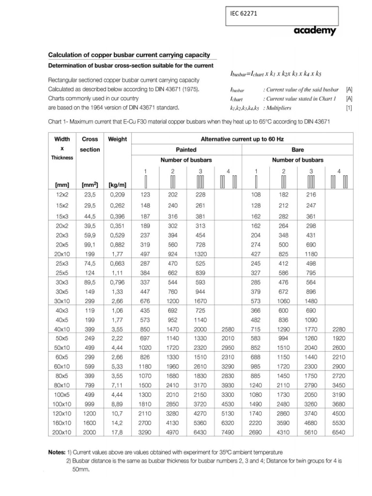 Busbar Selection | PDF | Electrical Conductor | Direct Current