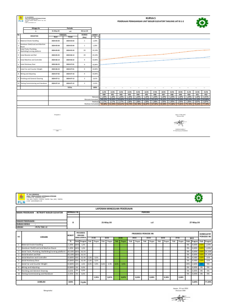 Instal Lift Boiler Elevator 230624 | PDF