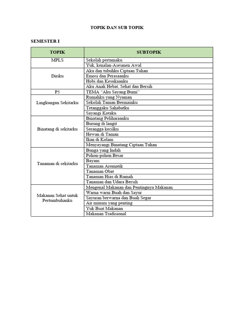 Memahami Topik dan Subtopik Pendidikan | PDF | Sains & Matematika
