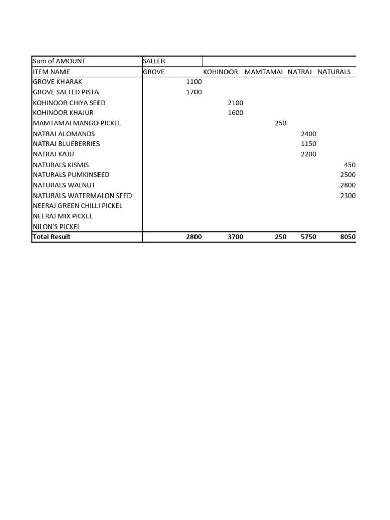 Sample Excel Worksheet 2 | PDF | Pickling | Condiments