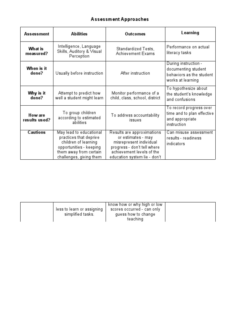 Assessment Approaches | PDF