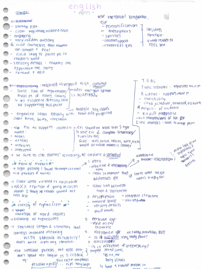 English Compo Notes | PDF
