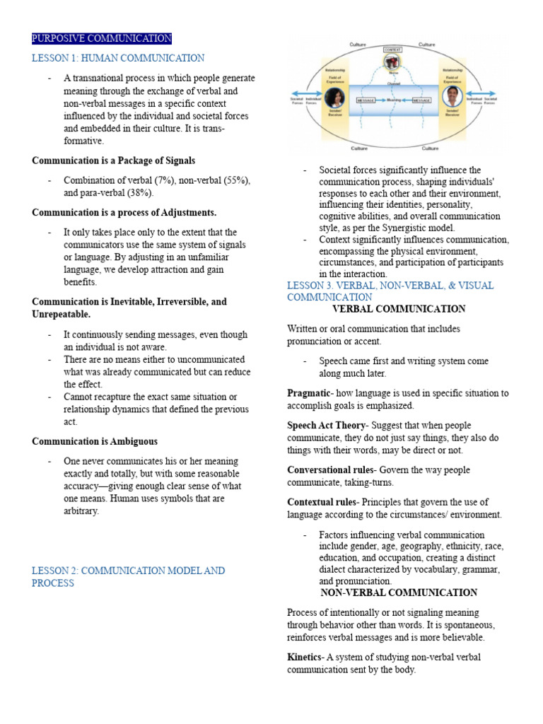Understanding Human Communication Dynamics | PDF | Communication ...