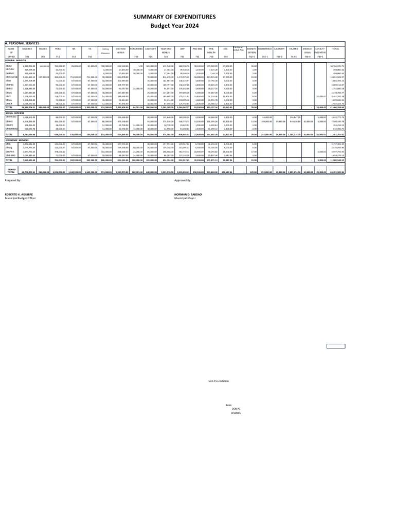 PS Summary 2024 | PDF