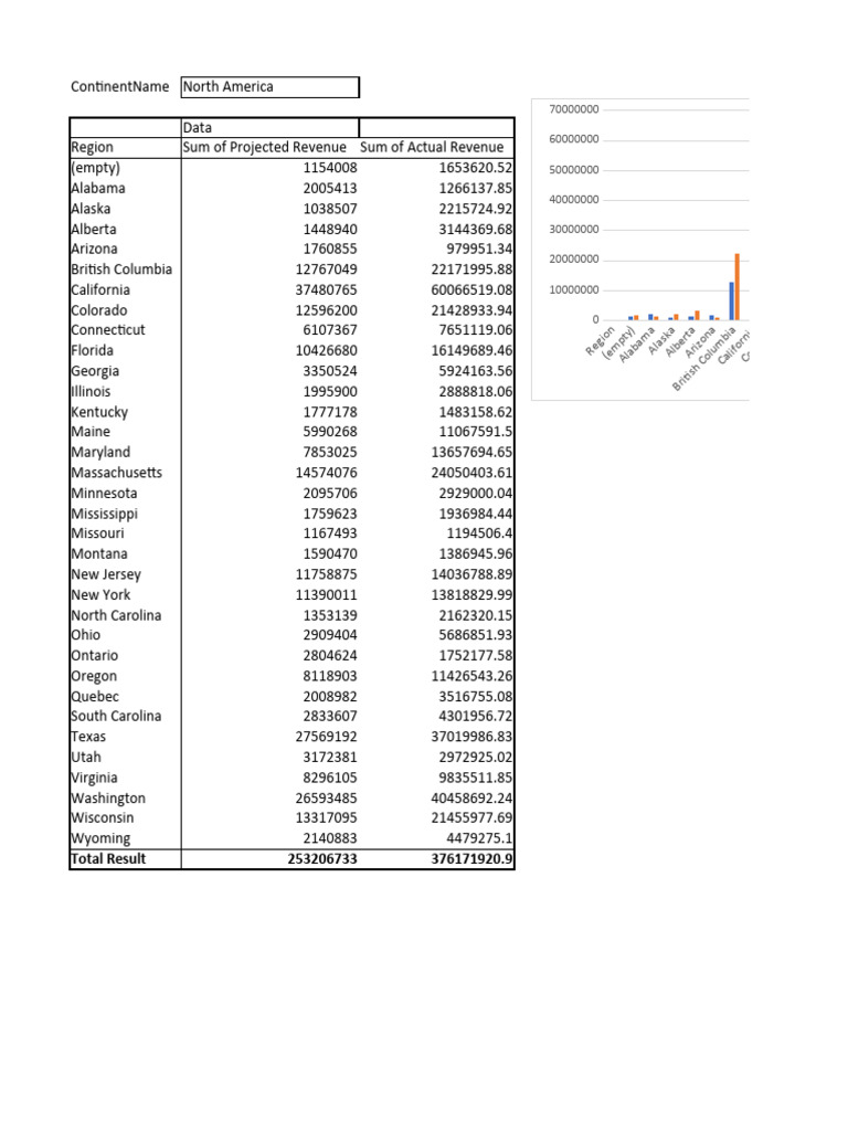 geography powerbi | PDF | Australia | Association Football Clubs