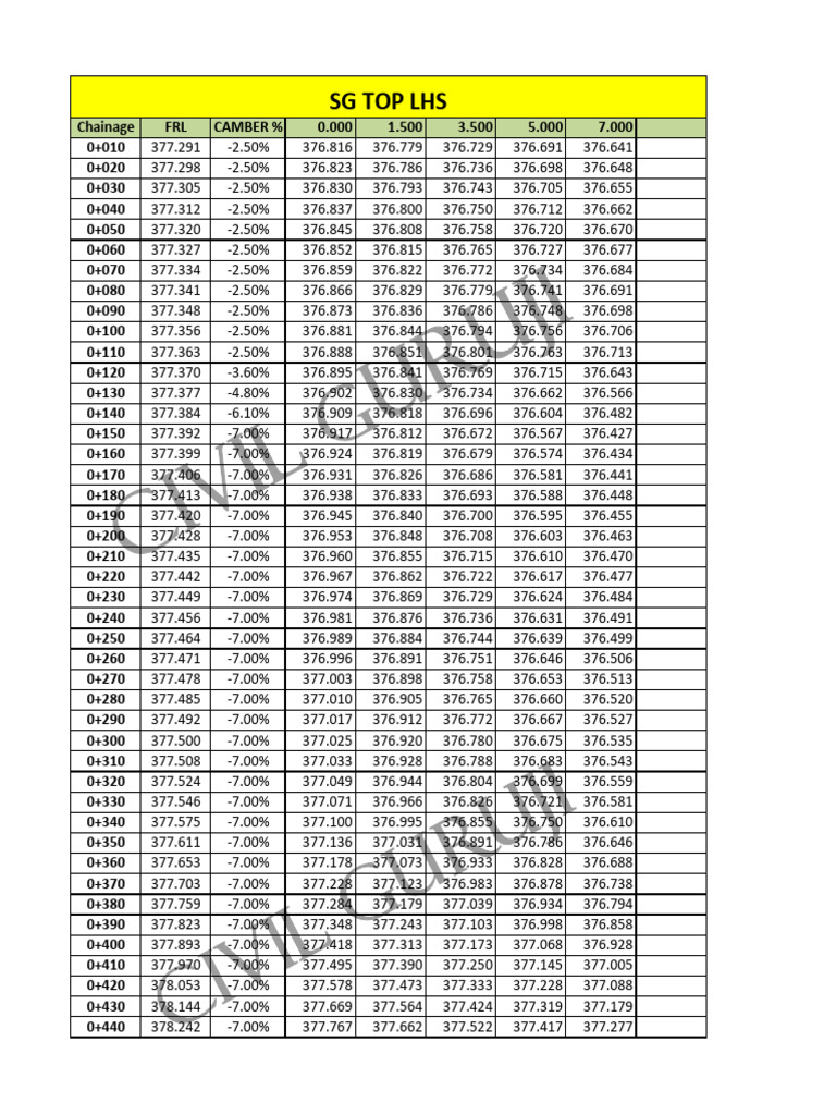 FRL SG Top Lhs | PDF
