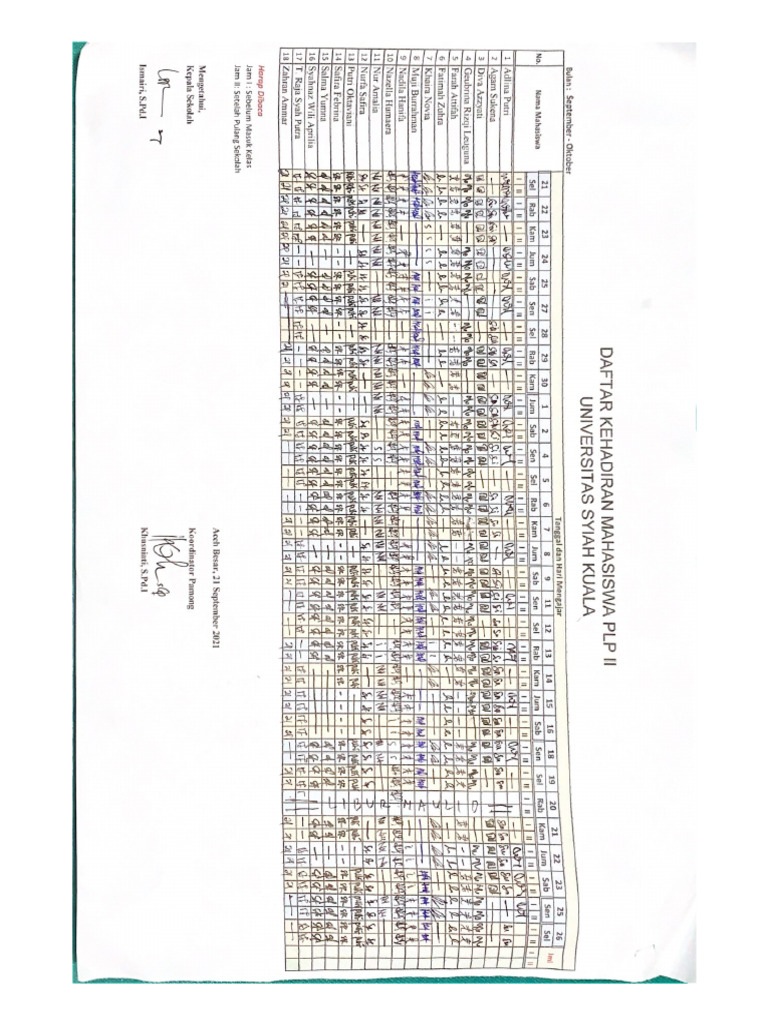 Rekap Kehadiran PLP II | PDF