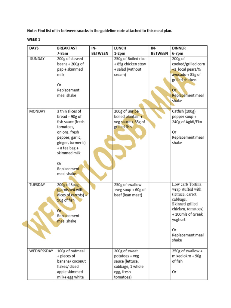 Week 1 Meal Plan | PDF | Meal | Foods