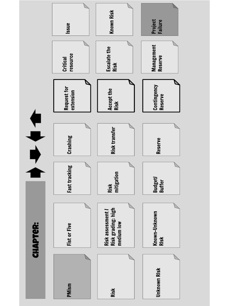 PMP Flash Cards 2024.02.28 | PDF