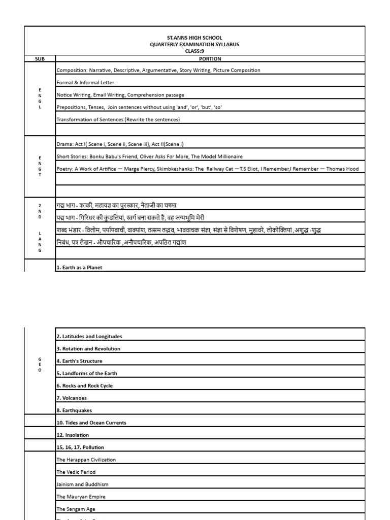 Syllabus Sheet For Qtrly 23-24 - Grade 9 | PDF
