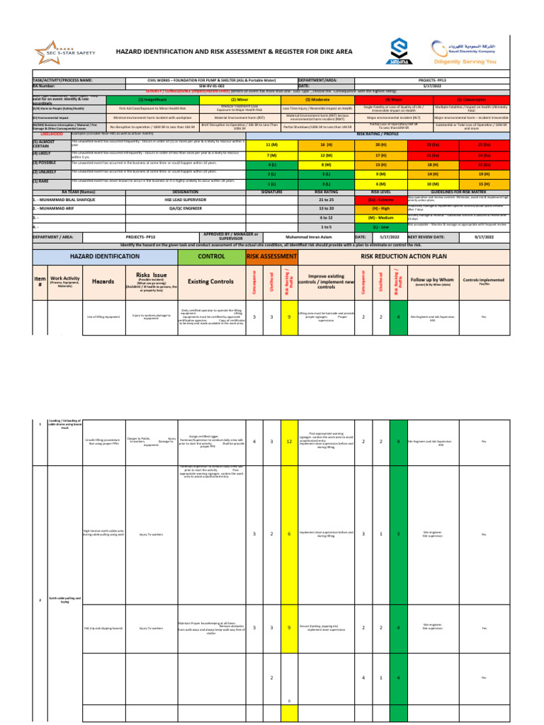 Earthing RA | PDF | Risk | Hazards