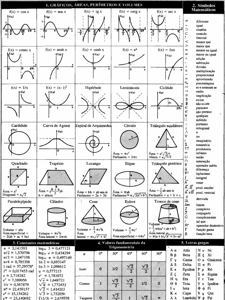 Formulas Matemáticas | PDF
