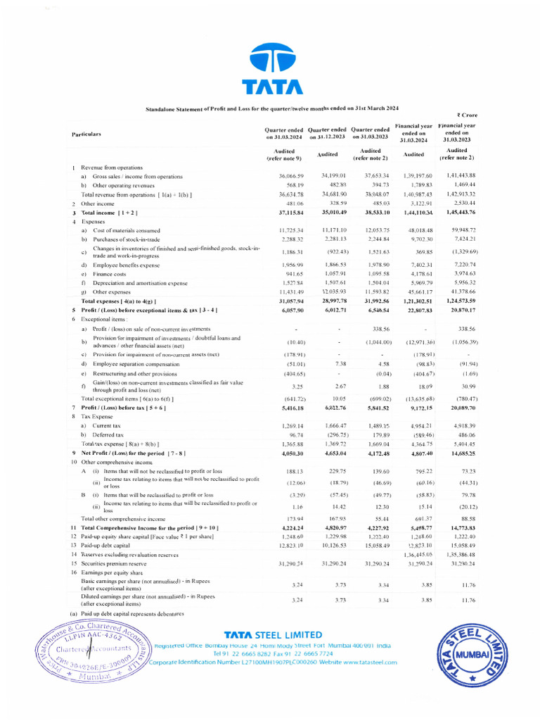Financial Results For The Quarter and Financial Year Ended March 31 ...