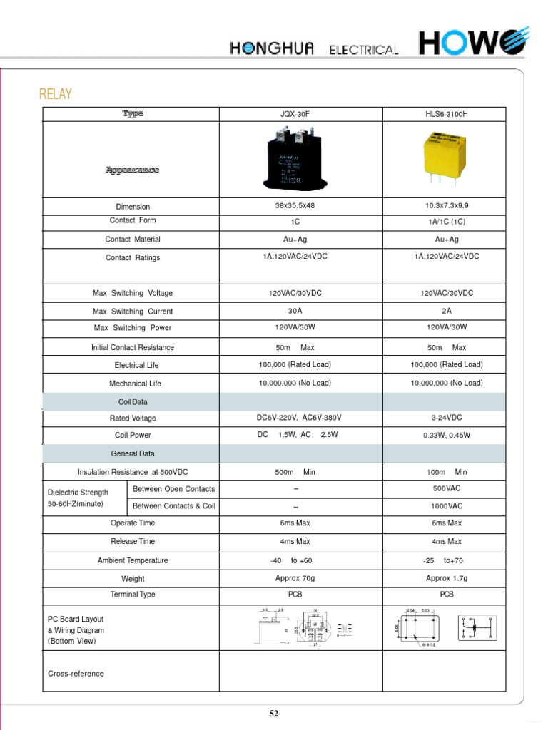 JQX 30F | PDF