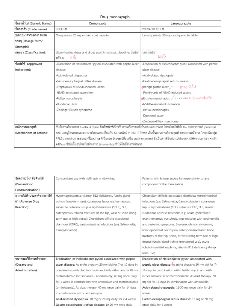 Drug Monograph | PDF | Indigestion | Pharmacology