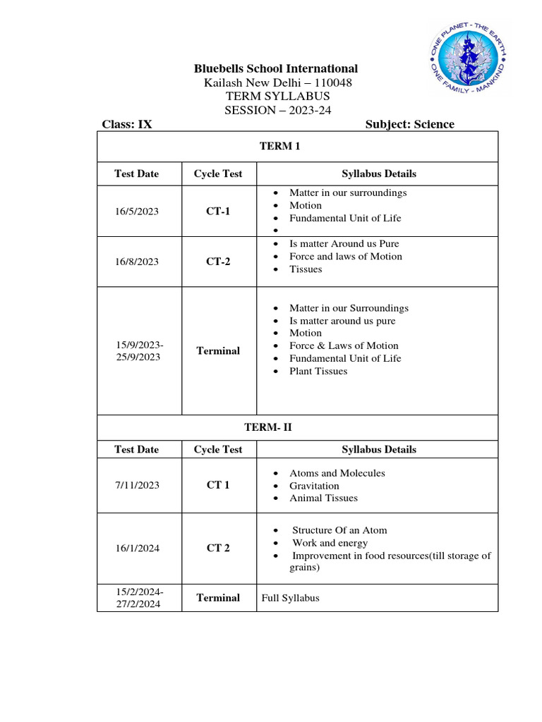 Class 9TH Test Syllabus Science 2023 2024 20231108120005385 | PDF ...