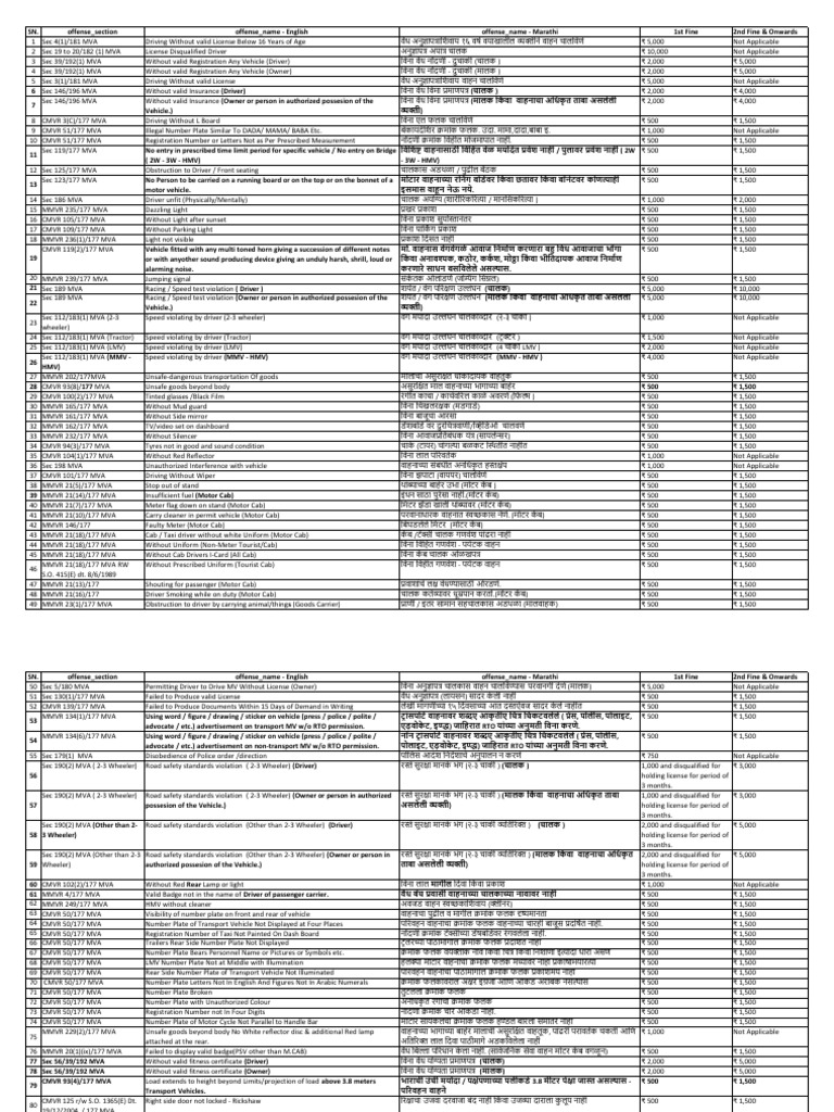 Offence Details V13 ADG Office | PDF