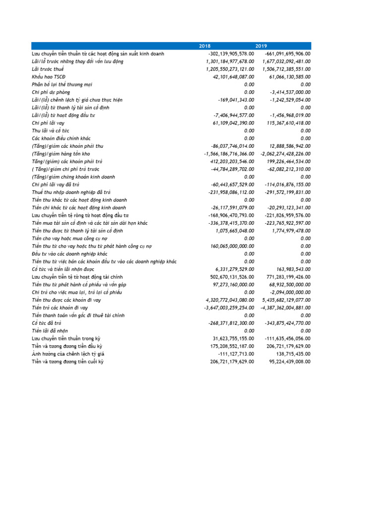SSI PNJ Financial Statement Cash Flow 09102023 | PDF