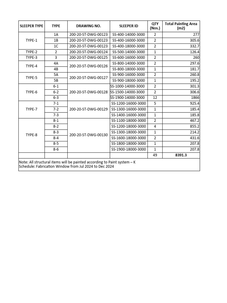 Sleeper Types and Specifications Overview | PDF