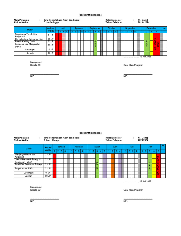 Program Semester IPAS | PDF