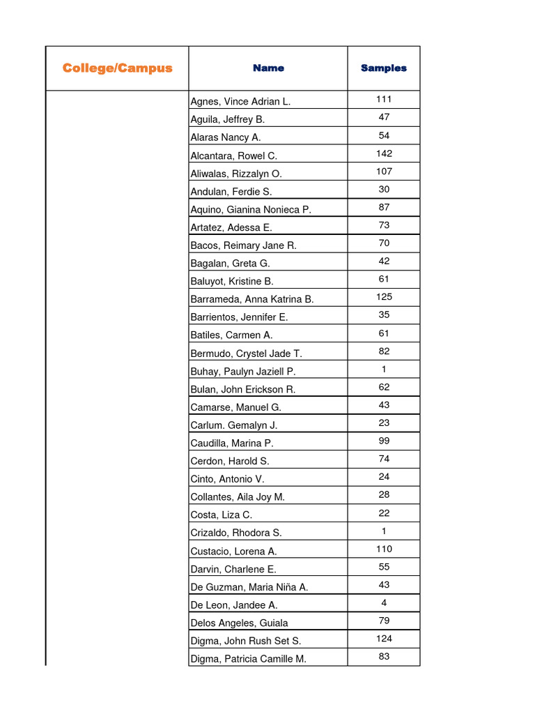 College/Campus: Name Samples | PDF