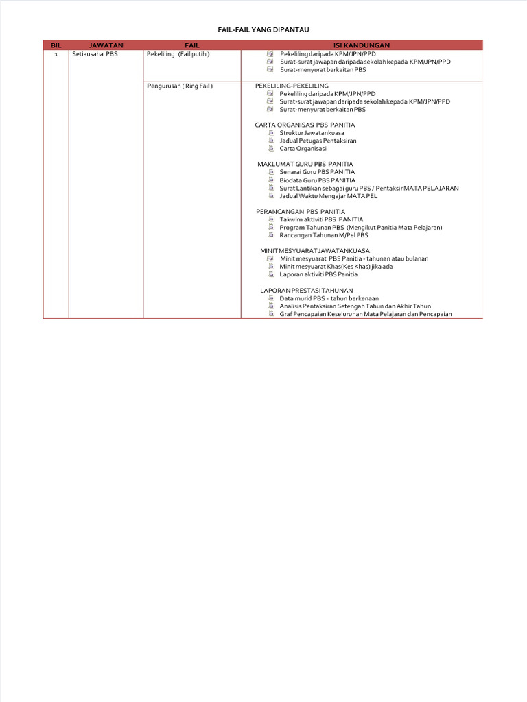Fail Fail Pengurusan Pbs | PDF