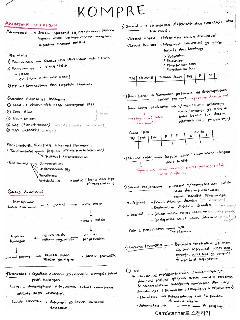Bahan Kompre Ami | PDF