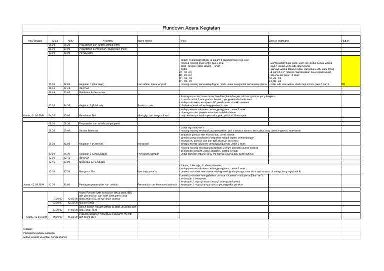Rundown Acara Kegiatan Full | PDF