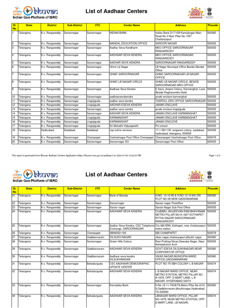 Aadhar Center List | PDF | Government Of India
