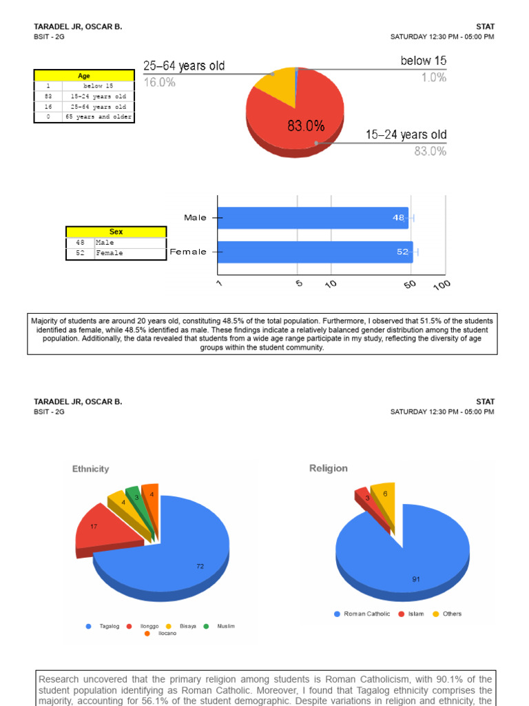 Graph - Taradel | PDF | Learning Styles | Learning Graph - Taradel | PDF | Learning Styles | Learning