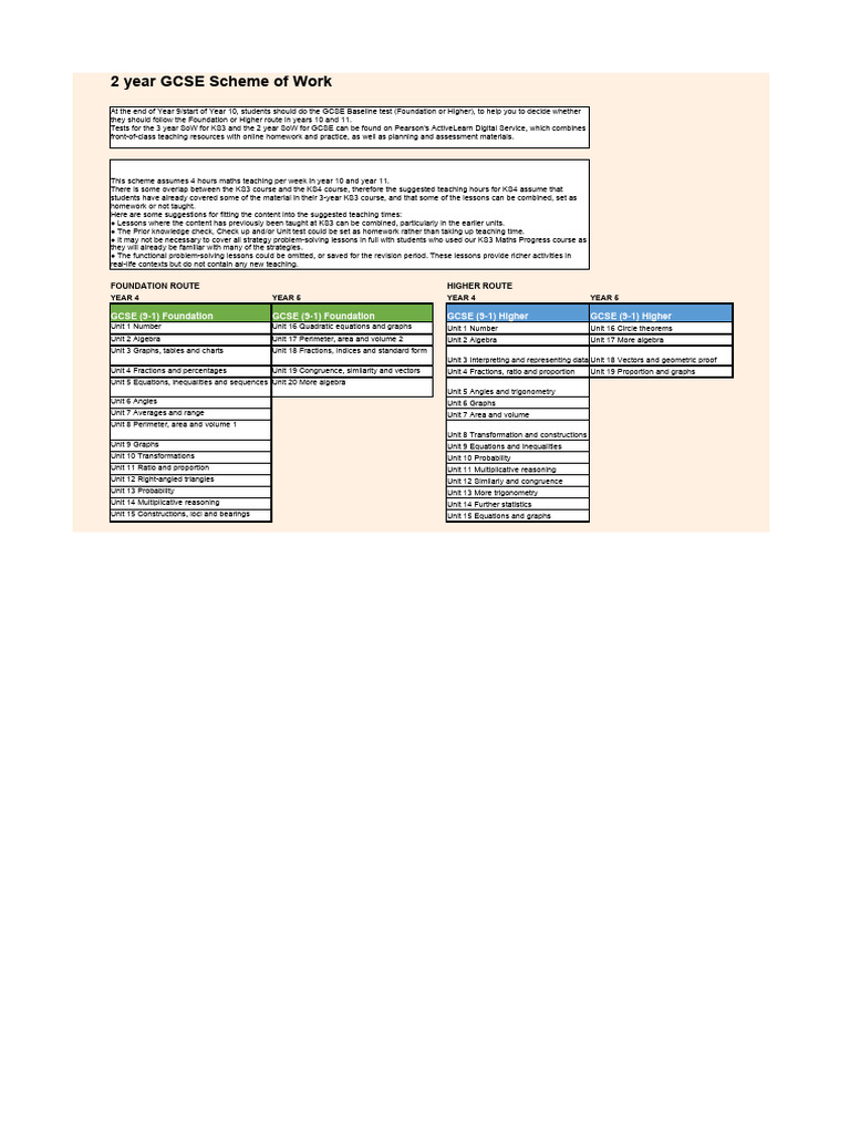 GCSE 2 Year Scheme of Work | PDF | Triangle | Ratio