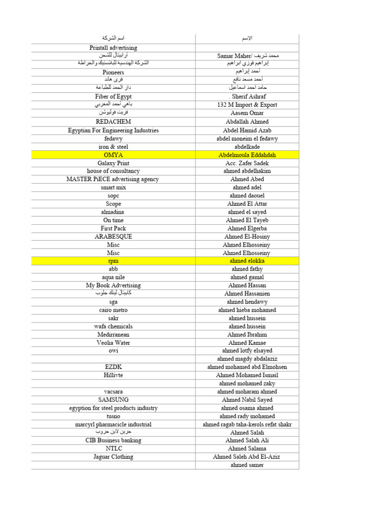 500 employees | PDF | Egypt | Business