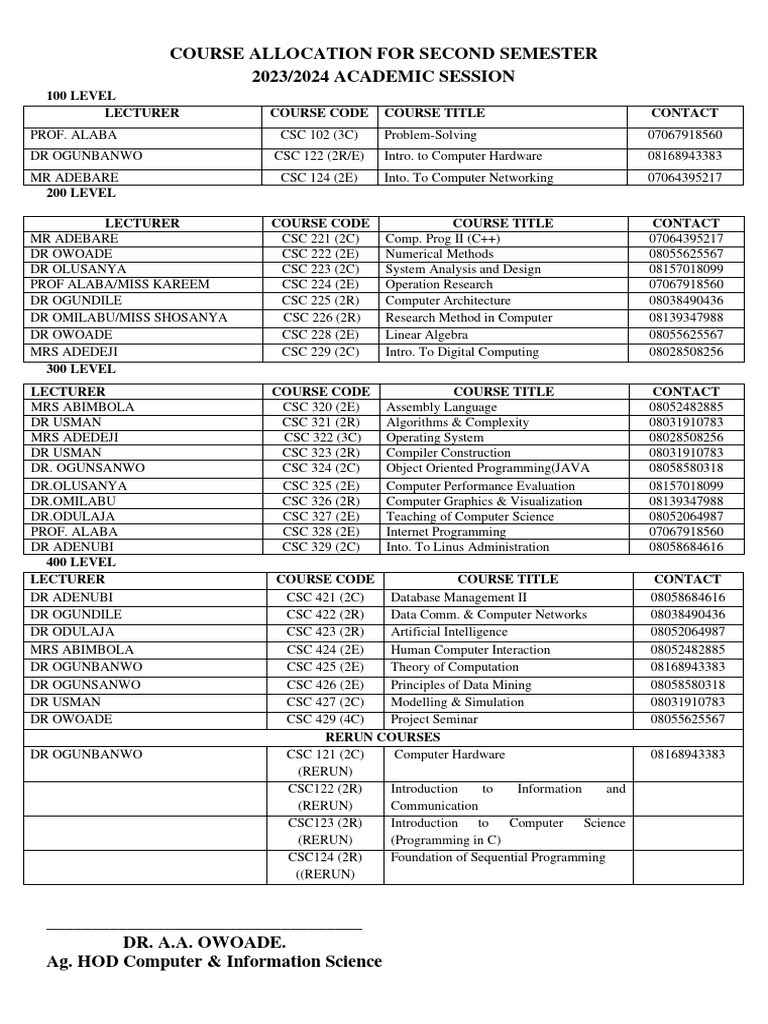 2nd Semester Course Allocation For 2023-2024 | PDF | Computer ...