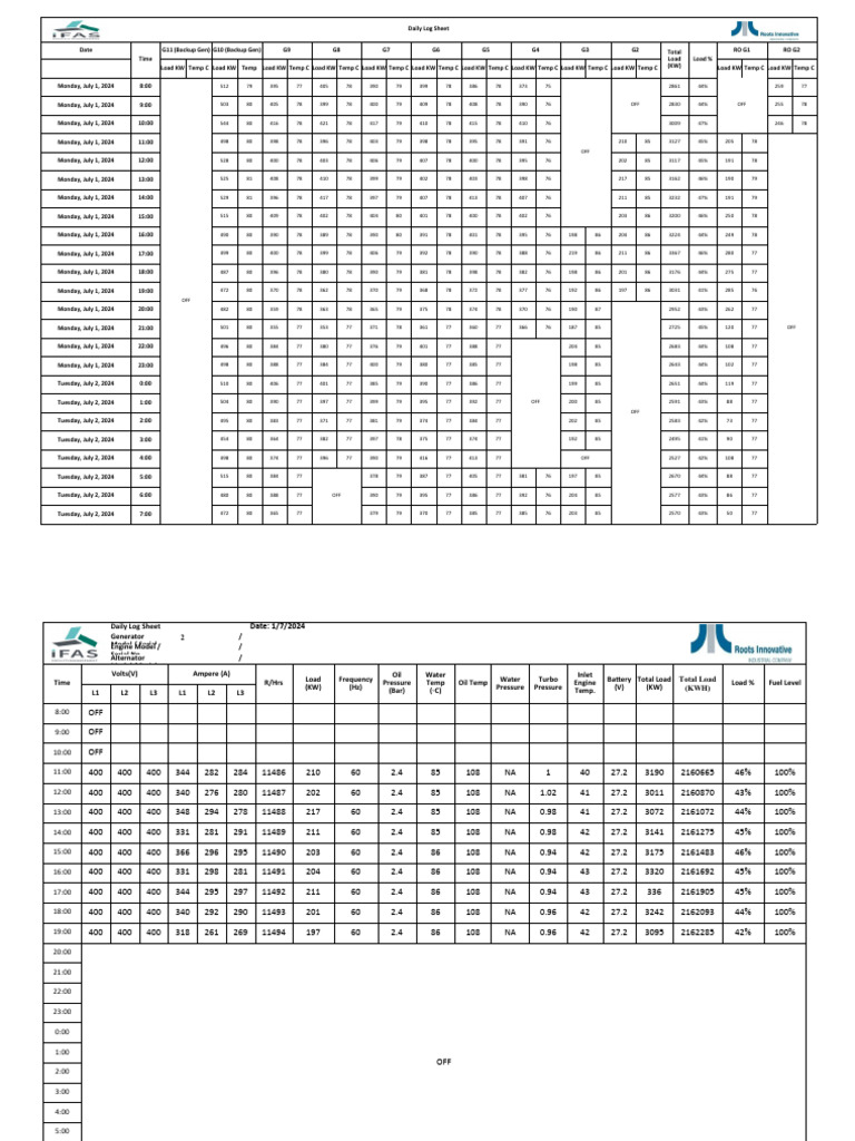 Daily Generator Load Log Sheet | PDF | Electric Generator | Engines